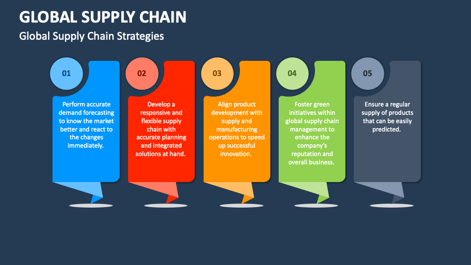 Global Supply Chain PowerPoint and Google Slides Template - PPT Slides