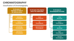 Chromatography PowerPoint Presentation Slides - PPT Template