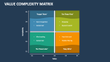 Value Complexity Matrix PowerPoint Presentation Slides - PPT Template