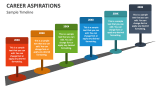Career Aspirations PowerPoint and Google Slides Template - PPT Slides