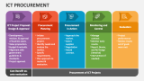 ICT Procurement PowerPoint and Google Slides Template - PPT Slides