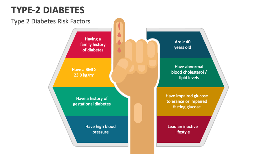 Type-2 Diabetes PowerPoint and Google Slides Template - PPT Slides