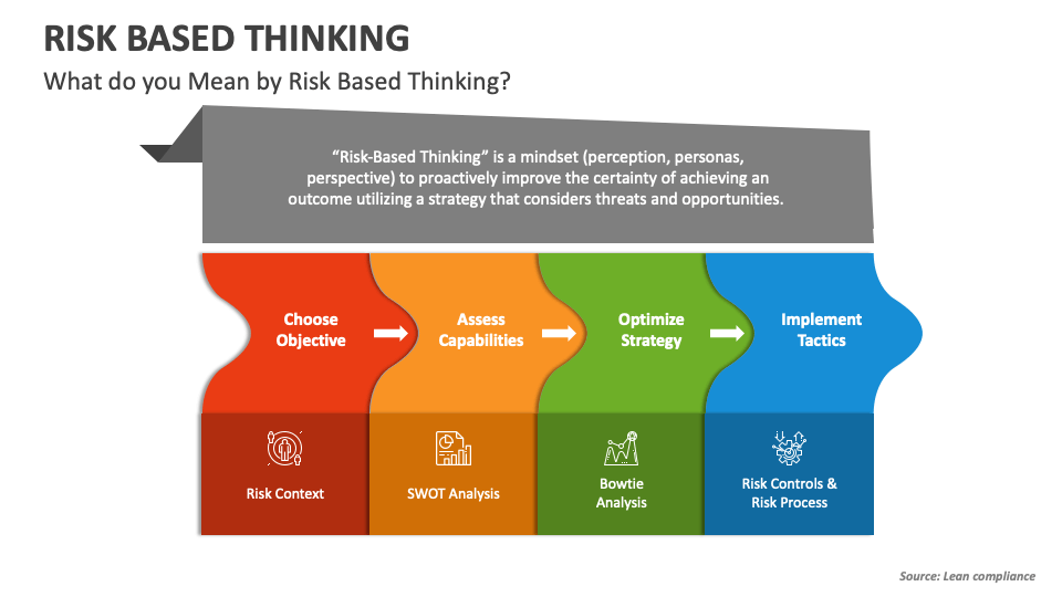 Risk Based Thinking PowerPoint Presentation Slides - PPT Template Risk Based Thinking PowerPoint Presentation Slides - PPT Template