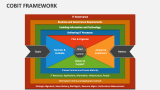 Cobit Framework PowerPoint Presentation Slides - PPT Template