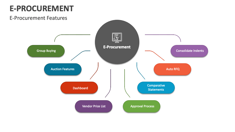 E-Procurement PowerPoint Presentation Slides - PPT Template