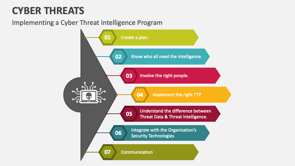 Cyber Threats PowerPoint Presentation Slides - PPT Template