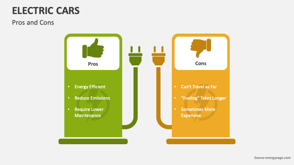 Electric Cars PowerPoint and Google Slides Template - PPT Slides