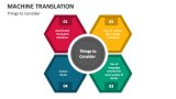 Machine Translation PowerPoint and Google Slides Template - PPT Slides