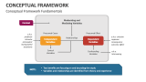 Conceptual Framework PowerPoint and Google Slides Template - PPT Slides