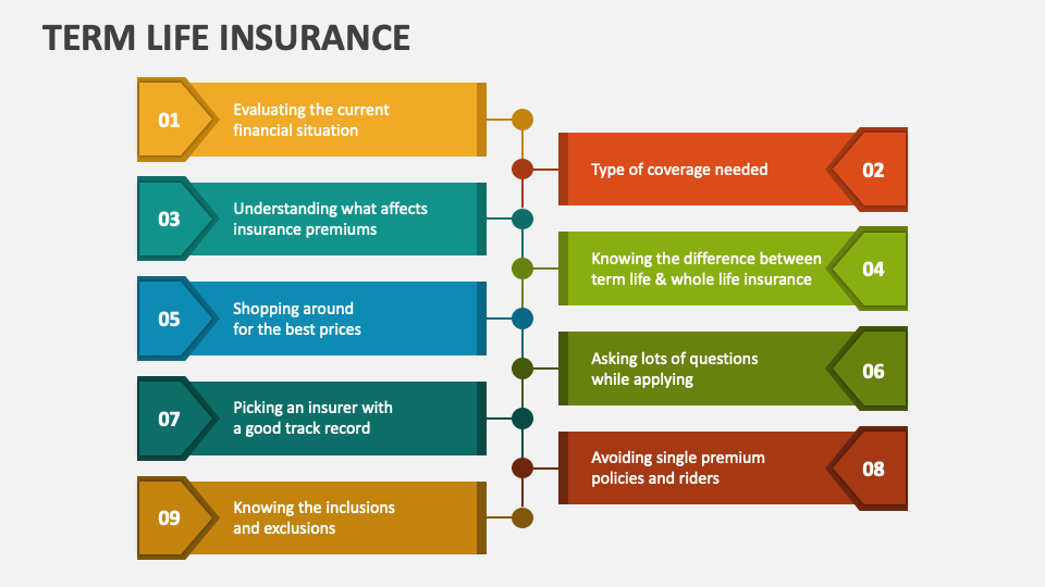 Term Life Insurance PowerPoint and Google Slides Template - PPT Slides