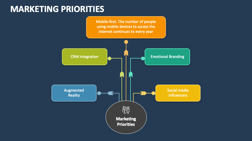 Marketing Priorities PowerPoint Presentation Slides - PPT Template Marketing Priorities PowerPoint Presentation Slides - PPT Template