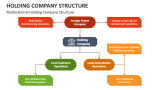 Holding Company Structure PowerPoint and Google Slides Template - PPT ...