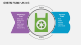 Green Purchasing PowerPoint Presentation Slides - PPT Template