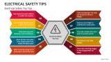 Electrical Safety Tips PowerPoint and Google Slides Template - PPT Slides
