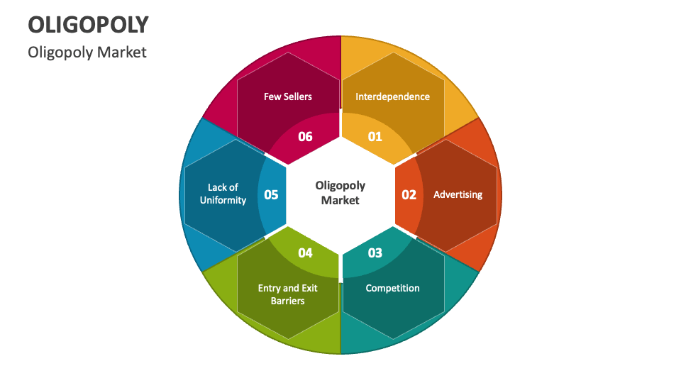 Oligopoly PowerPoint Presentation Slides - PPT Template