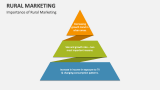 Rural Marketing PowerPoint Presentation Slides - PPT Template