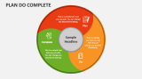Plan Do Complete PowerPoint and Google Slides Template - PPT Slides
