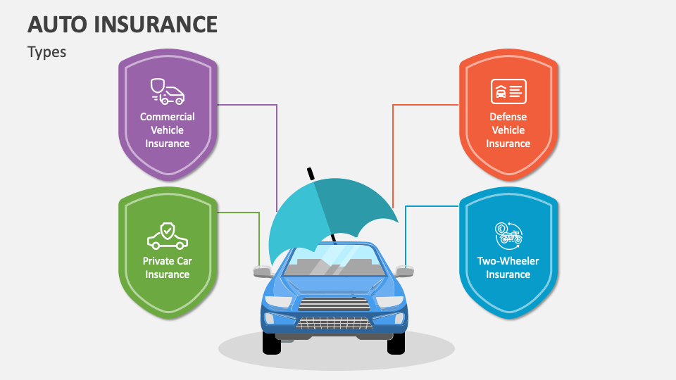 Auto Insurance PowerPoint and Google Slides Template - PPT Slides