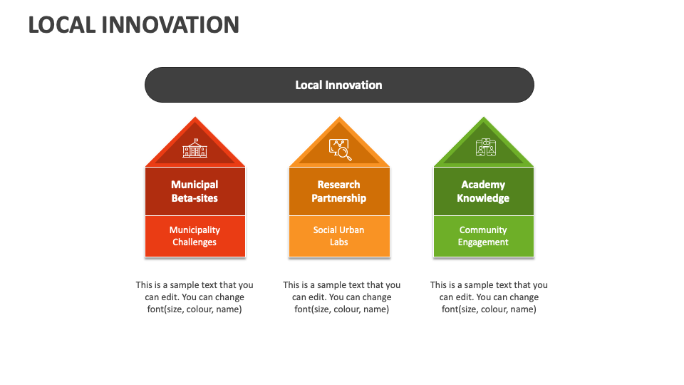 Local Innovation PowerPoint Presentation Slides - PPT Template
