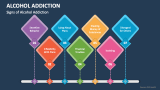 Alcohol Addiction PowerPoint Presentation Slides - PPT Template