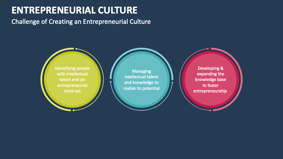 Entrepreneurial Culture PowerPoint and Google Slides Template - PPT Slides