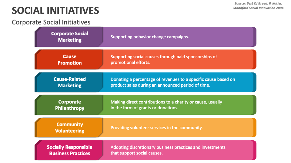 Social Initiatives PowerPoint Presentation Slides - PPT Template