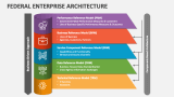 Federal Enterprise Architecture PowerPoint and Google Slides Template - PPT Slides