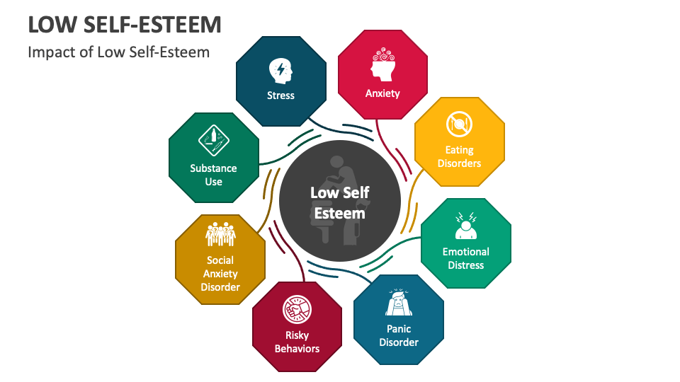 Low Self-Esteem PowerPoint and Google Slides Template - PPT Slides