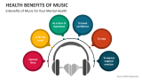 Health Benefits of Music PowerPoint and Google Slides Template - PPT Slides