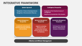 Integrative Framework PowerPoint Presentation Slides - PPT Template