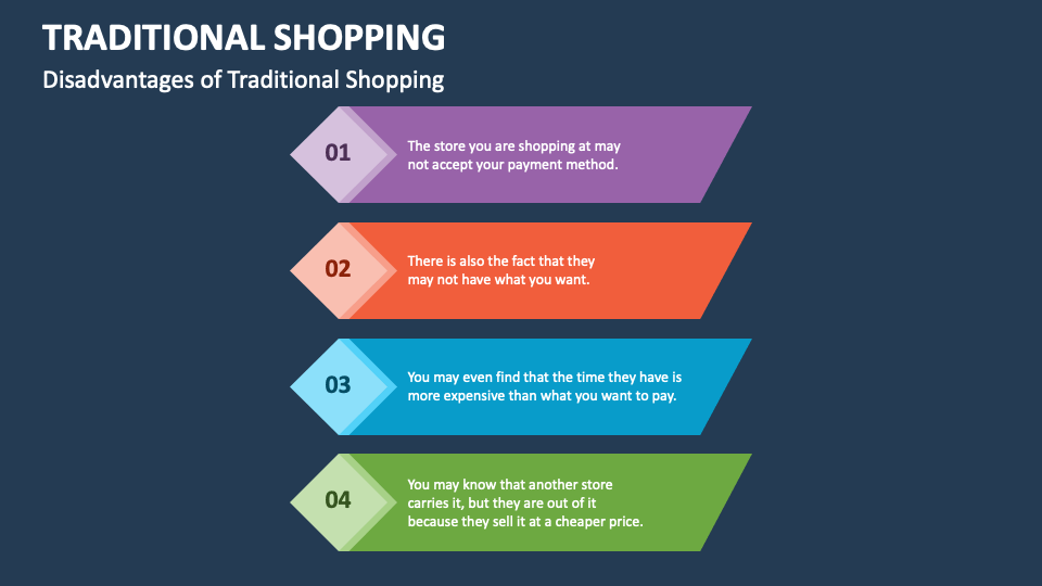 Traditional Shopping PowerPoint Presentation Slides - PPT Template