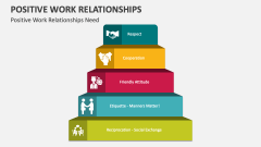 Positive Work Relationships PowerPoint Presentation Slides - PPT Template