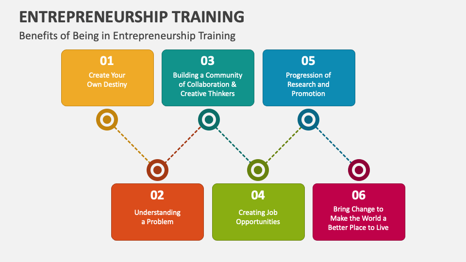 Entrepreneurship Training PowerPoint and Google Slides Template - PPT ...