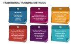 Traditional Training Methods PowerPoint Presentation Slides - PPT Template