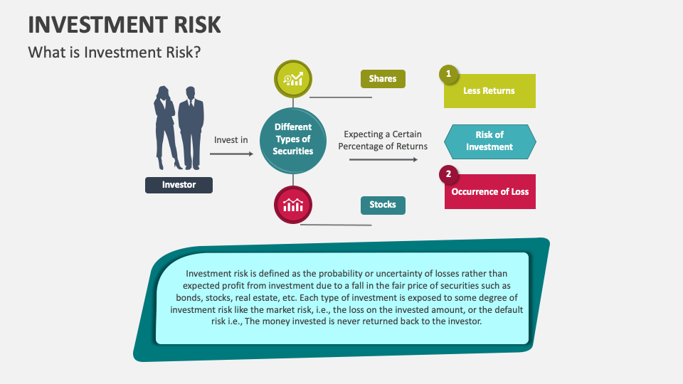 Investment Risk PowerPoint and Google Slides Template - PPT Slides