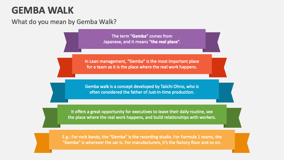 GEMBA Walk PowerPoint and Google Slides Template - PPT Slides