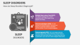 Sleep Disorders PowerPoint and Google Slides Template - PPT Slides