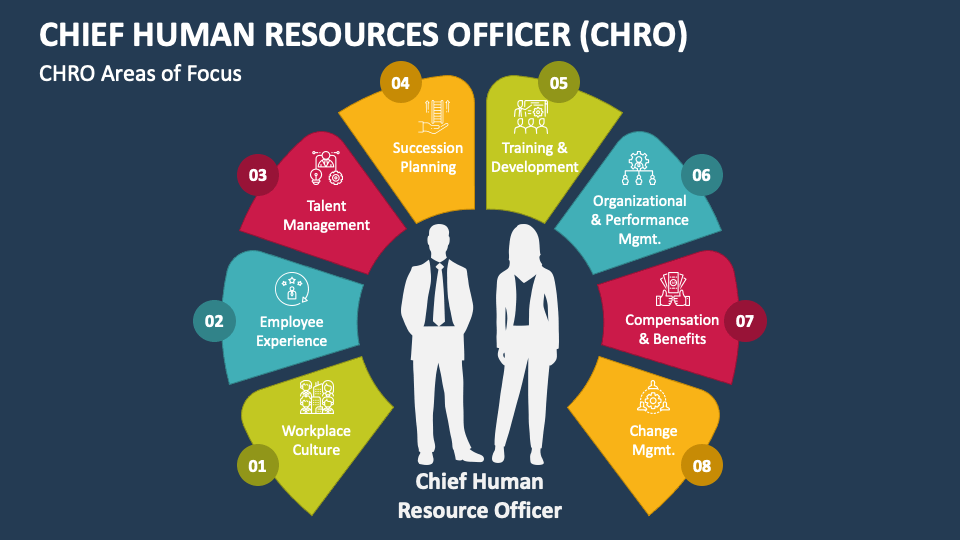 How is the CHRO role changing? – SENYC Consulting & Cognation Institute