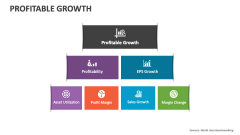 Growth Projection PowerPoint and Google Slides Template - PPT Slides