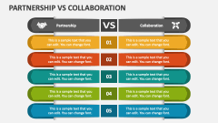 Collaboration Model PowerPoint and Google Slides Template - PPT Slides