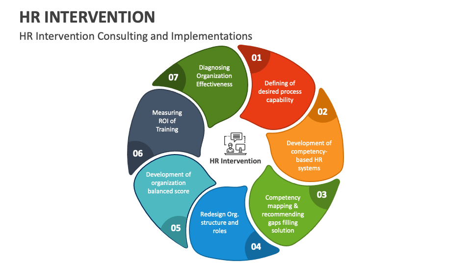 HR Intervention PowerPoint and Google Slides Template - PPT Slides