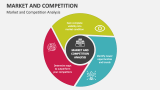 Market and Competition PowerPoint and Google Slides Template - PPT Slides