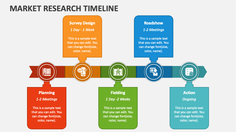 Market Research Timeline PowerPoint and Google Slides Template - PPT Slides