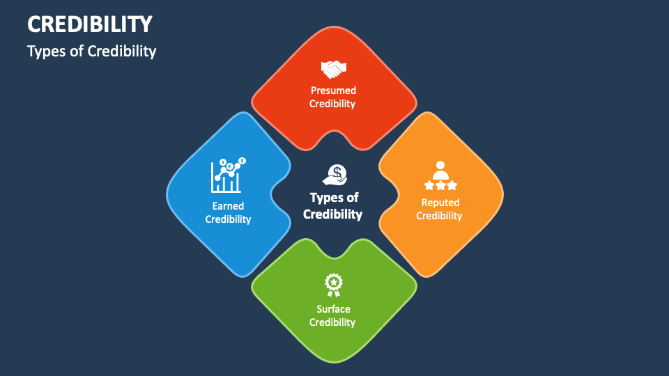 Credibility PowerPoint Presentation Slides - PPT Template Credibility PowerPoint Presentation Slides - PPT Template
