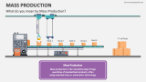 Mass Production PowerPoint and Google Slides Template - PPT Slides