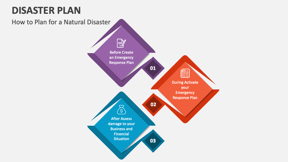 Disaster Plan PowerPoint and Google Slides Template - PPT Slides