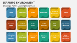 Learning Environment PowerPoint and Google Slides Template - PPT Slides