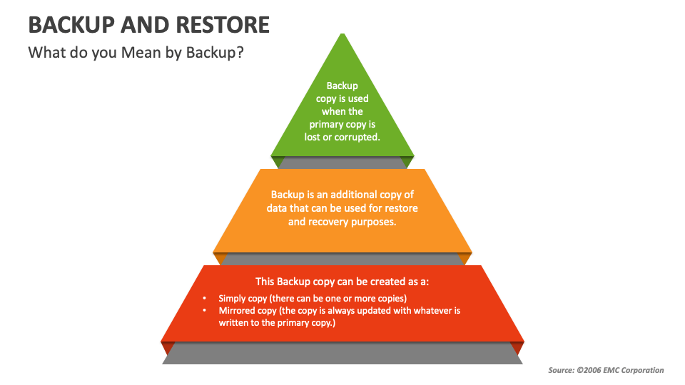 Backup and Restore PowerPoint Presentation Slides - PPT Template
