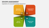 DevOps Assessment PowerPoint and Google Slides Template - PPT Slides