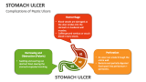 Stomach Ulcer PowerPoint and Google Slides Template - PPT Slides